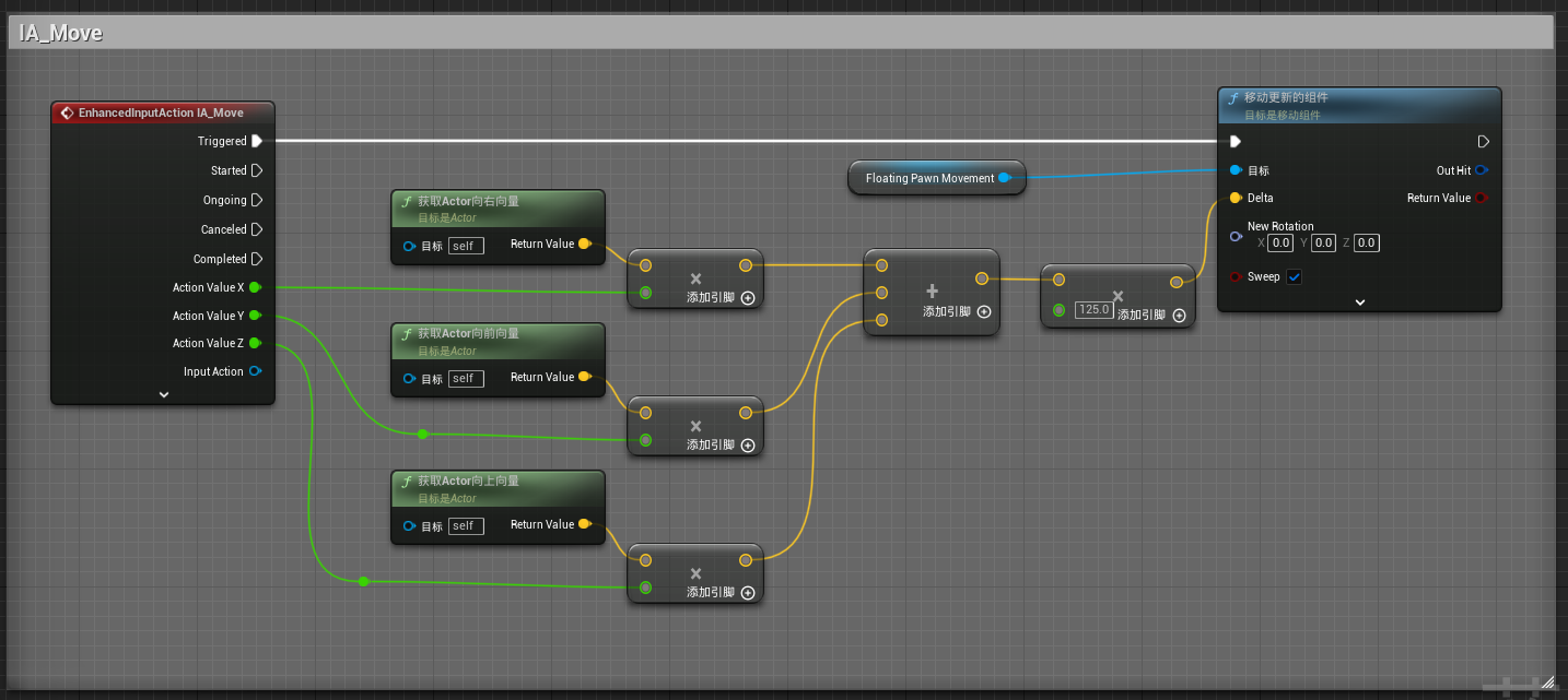 UE5 - pawn移动相关 | 止一寺